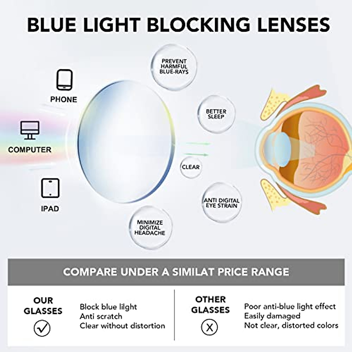 kunchu TR90 Reading Glasses for Women Men Blue Light Blocking Anti UV Ray Filter Nerd Eyeglasses(Black,1.50x)