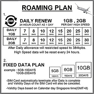 Singapore SIM Card, Singapore Data Roaming SIM Card (10DAYS-10GB)