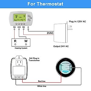 Hotop 24 Volt Transformer, 40 VA AC Transformer Plug in with PTC Fuse Competible with All Versions of Ring Doorbell and Thermostat, Compatible with Nest, Ecobee, Sensi, Honeywell, 24V Adapter(1 Pack)