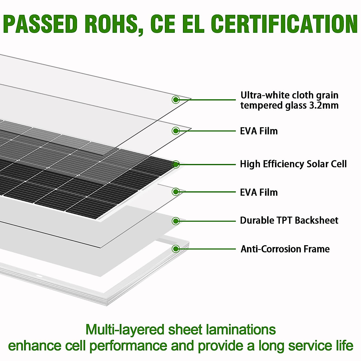 WERCHTAY 200 Watt Solar Panel 9BB Monocrystalline Cell, High-Efficiency Module PV Power Charger 12V Solar Panels for Homes Camping RV Battery Boat Caravan and Other Off-Grid Applications (200W)