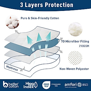 HOMTEC Queen Mattress Pad Cotton Mattress Pad Cover Quilted Mattress Cover 18-22" Deep Pocket Mattress Protector Queen Size Thin Down Alternative Filling Noiseless & Breathable White