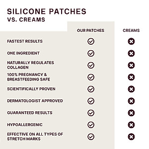 Dermaclara Silicone Fusion Anti-Wrinkle Patches - Reusable Face Treatment Kit for Fine Lines, Under Eye, Forehead & Neck Wrinkles - Pregnancy Safe Skincare - Facial Silicone Patches for Wrinkles