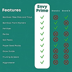 Indoor Bonsai Tree Kit - Bonsai Tree Starter Plant Kit + Bonsai Seeds Gift Sets - Arts and Crafts DIY Kits for Adults, Unique Gardening Gifts for Women & Men, Plant Lovers Gift Gardening Craft Kits