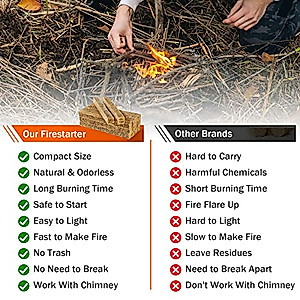 Realcook Natural Fire Starters for Campfires: Updated Fast BBQ Firestarters Cubes | Charcoal Fire Starter Squares for Fireplaces (15 Count)