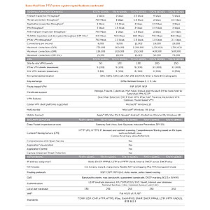 Sonicwall TZ270 Secure Upgrade Plus - 3YR Threat Edition (02-SSC-7311) | TZ270 Network Security Appliance with 3 Year Threat Protection Service Suite | Next-Generation Firewall