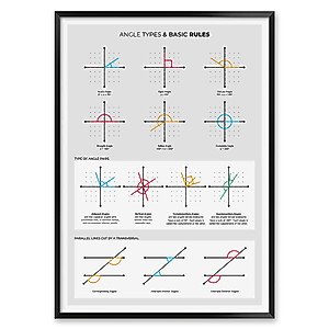 Math Essentials Poster Pack for Classroom Decor, Set of 4 Mathematics Poster for Homeschool Teachers