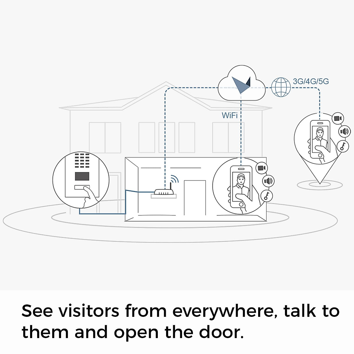 DoorBird IP Video Door Station D1101V Surface-Mount, Stainless Steel V2A, Brushed, Surface-mounting POE Video Doorbell