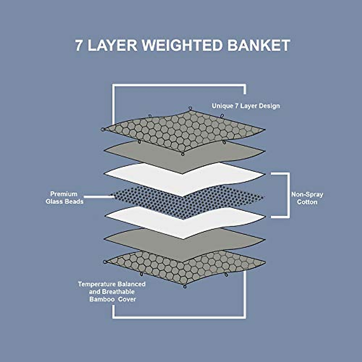 IRVINE HOME COLLECTION Bamboo Weighted Blanket, 60x80 Full/Queen/King Size 15lbs, 7 Layer Design, 100% Natural Bamboo Cotton with Premium Glass Beads, Breathable and Cooling Bamboo, Oeko-Tex Certified