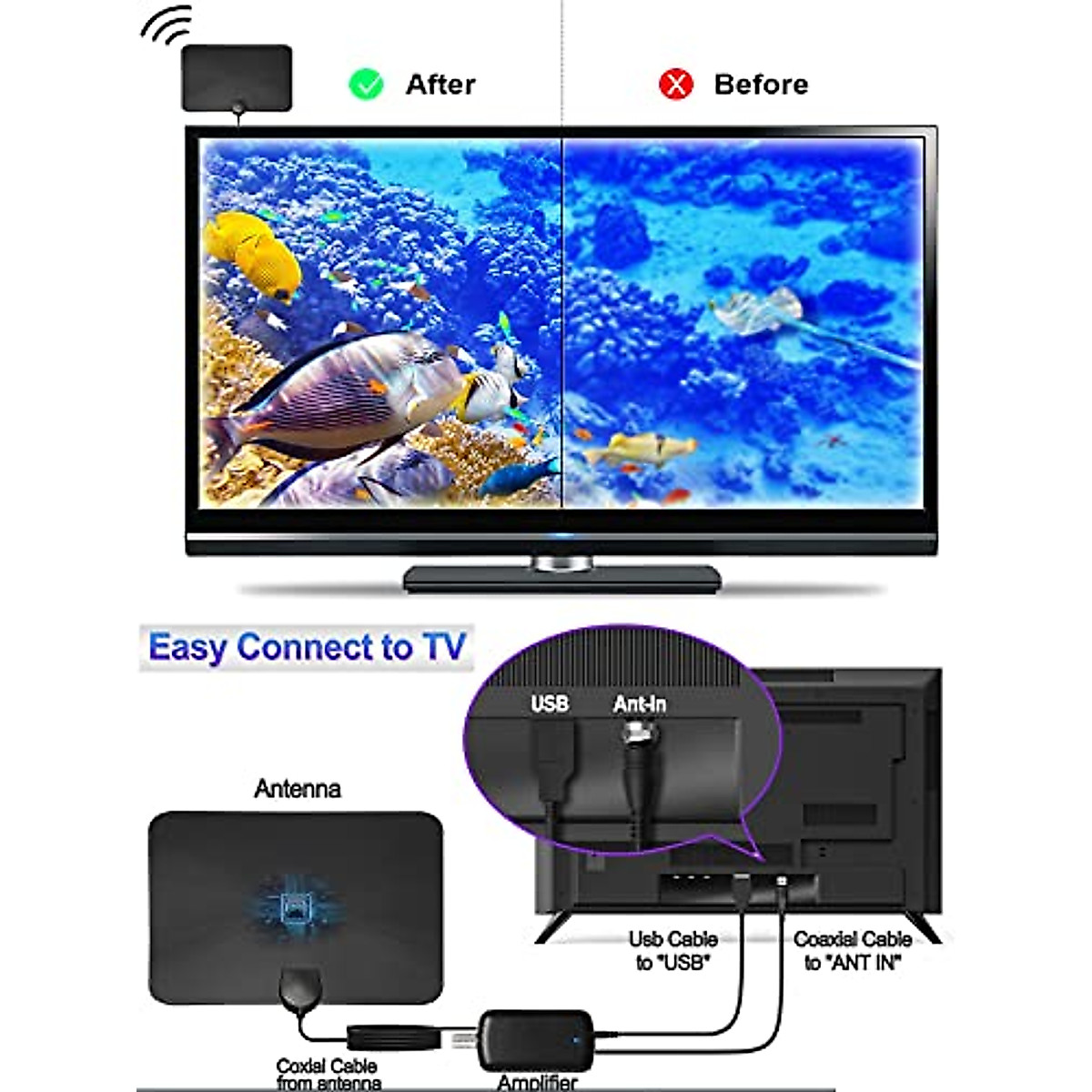 4K Amplified HD Digital TV Antenna Long 1000 Miles Range RUPA TV Antenna Indoor Support 4K 1080p Fire tv Stick and All Older TV's Indoor Smart Switch Amplifier Signal Booster with Coax HDTV Cable 16ft