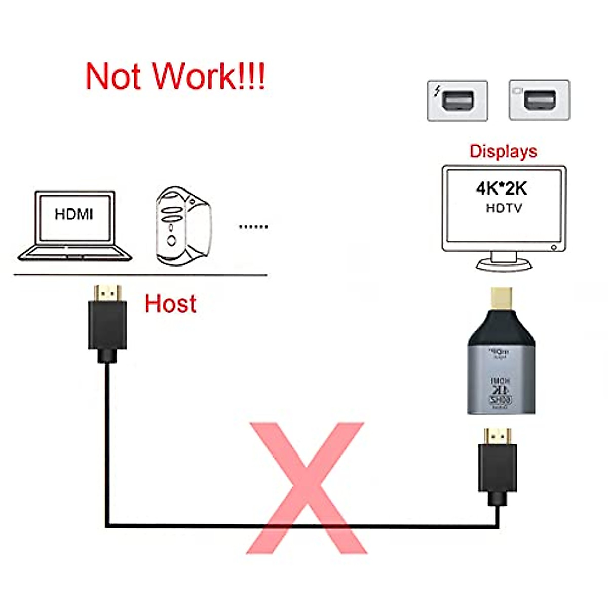 cablecc Mini DisplayPort DP Source to HDMI Sink Displays 4K@60hz Ultra ...
