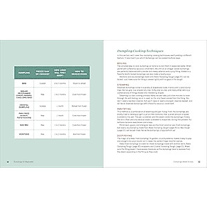 Dumplings for Beginners: 50 Recipes and Simple Step-by-Step Lessons to Make Your Favorite Dumplings