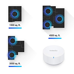 EnGenius Whole Home Mesh WiFi System – Tri-Band AC2200 Whole-Home Mesh Network, up to 3,000 sq. ft. Coverage ultrafast Performance WiFi Router (ESR580-2PACK)