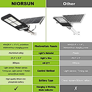 NIORSUN 400W Solar Street Lights Outdoor, Motion Sensor Dusk to Dawn Solar Security Flood Lights with Remote IP67 Waterproof for Parking Lot, Backyard, Driveway, Stadium, Garden(Bright White)