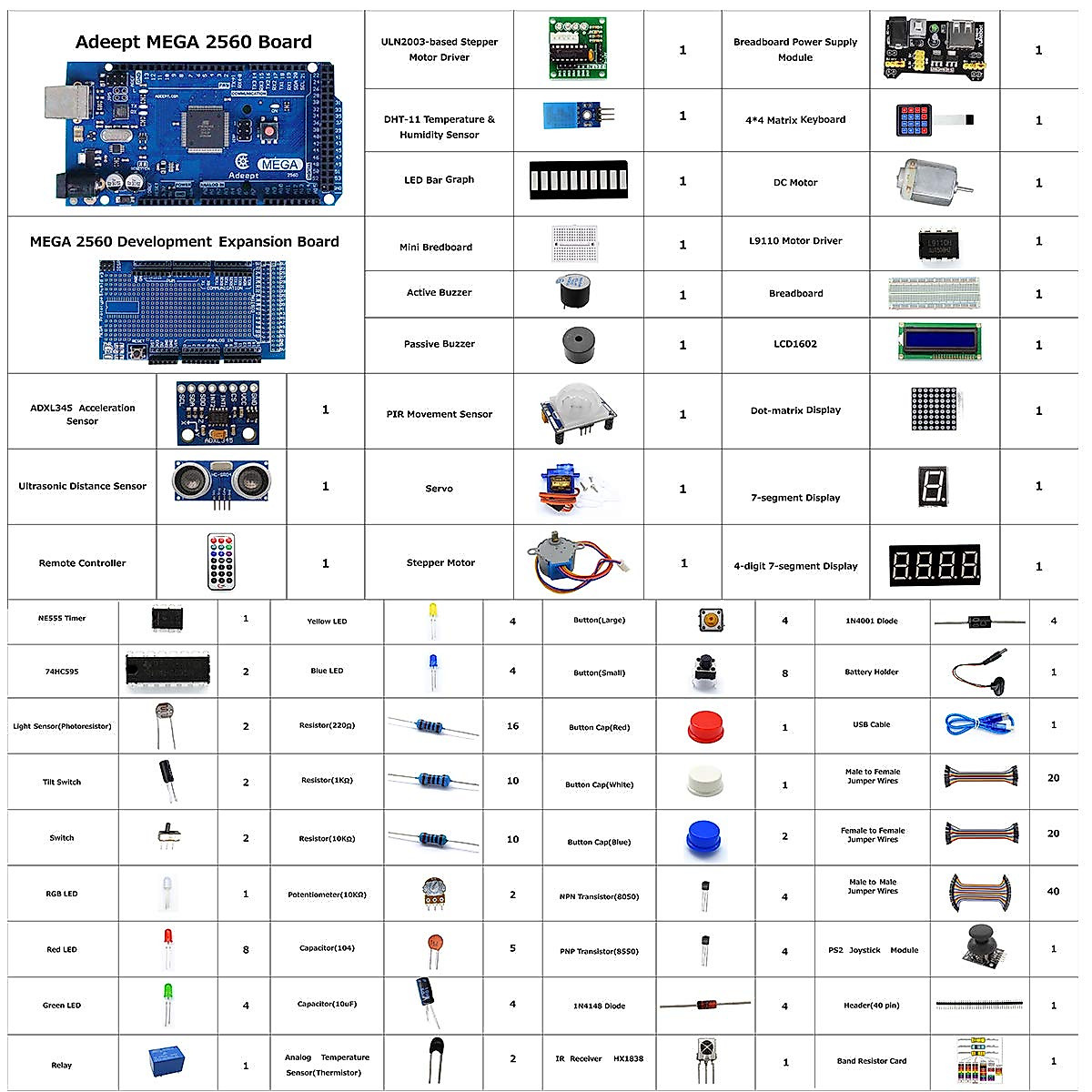 Gewbot Ultimate Starter Kit Compatible with Arduino IDE, Mega2560, ADXL345, LCD1602, Stepper Motor, STEAM Programming Learning Kit with PDF Manual