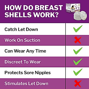 New Model with Plugs! Breast Shell & Milk Catcher for Breastfeeding Relief (2 in 1) Protect Cracked, Sore, Engorged Nipples & Collect Breast Milk Leaks During The Day, While Nursing or Pumping