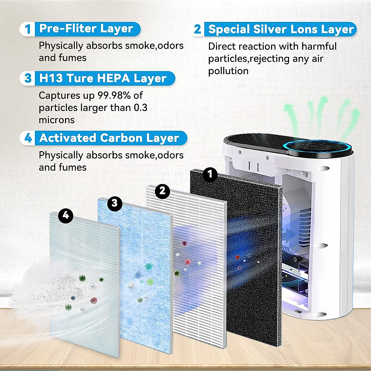 Netezza MK04 Replacement Filter，Compatible with AROEVE MK04 MG04JH Air Purifier Model DH-JH04，3-in-1 H13 True HEPA, Part No. MK04LX，3 Pack