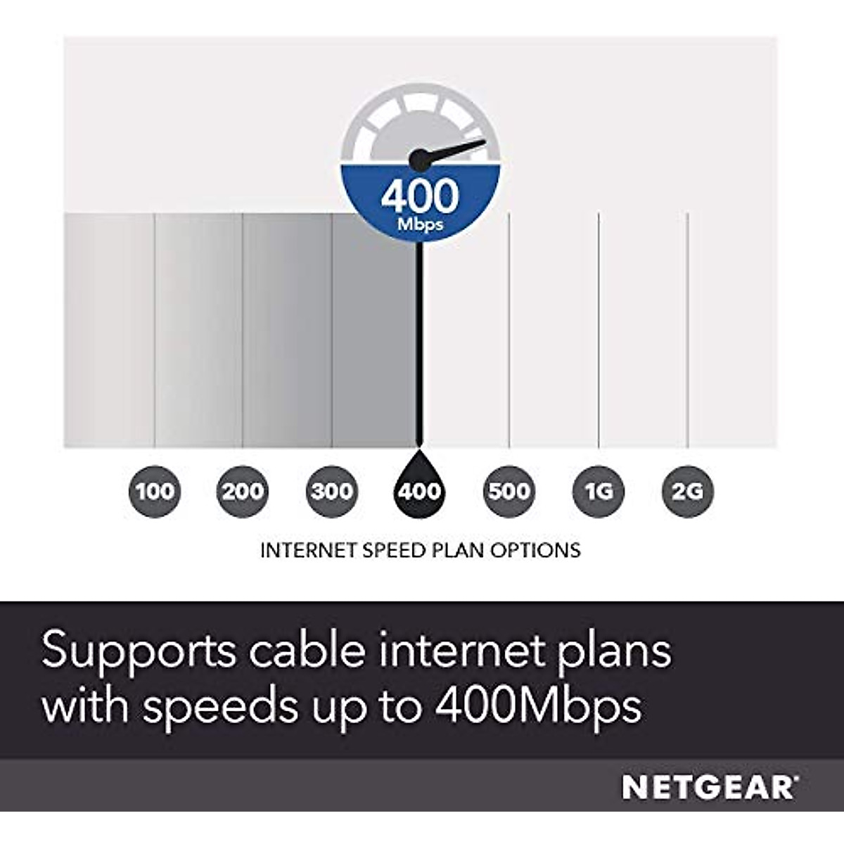 NETGEAR Cable Modem CM600 - Compatible with Cable Providers Including Xfinity by Comcast, Spectrum, Cox | for Cable Plans Up to 400 Mbps | DOCSIS 3.0 | 24x8