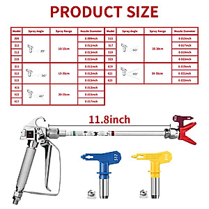 JXZSJ 3600PIS Airless Spray Gun High Pressure with 517 Tip, 315Tip, 515Tip and Tip Guard,Spray Gun fit More Paint Sprayers、+12 inch Extension Rod