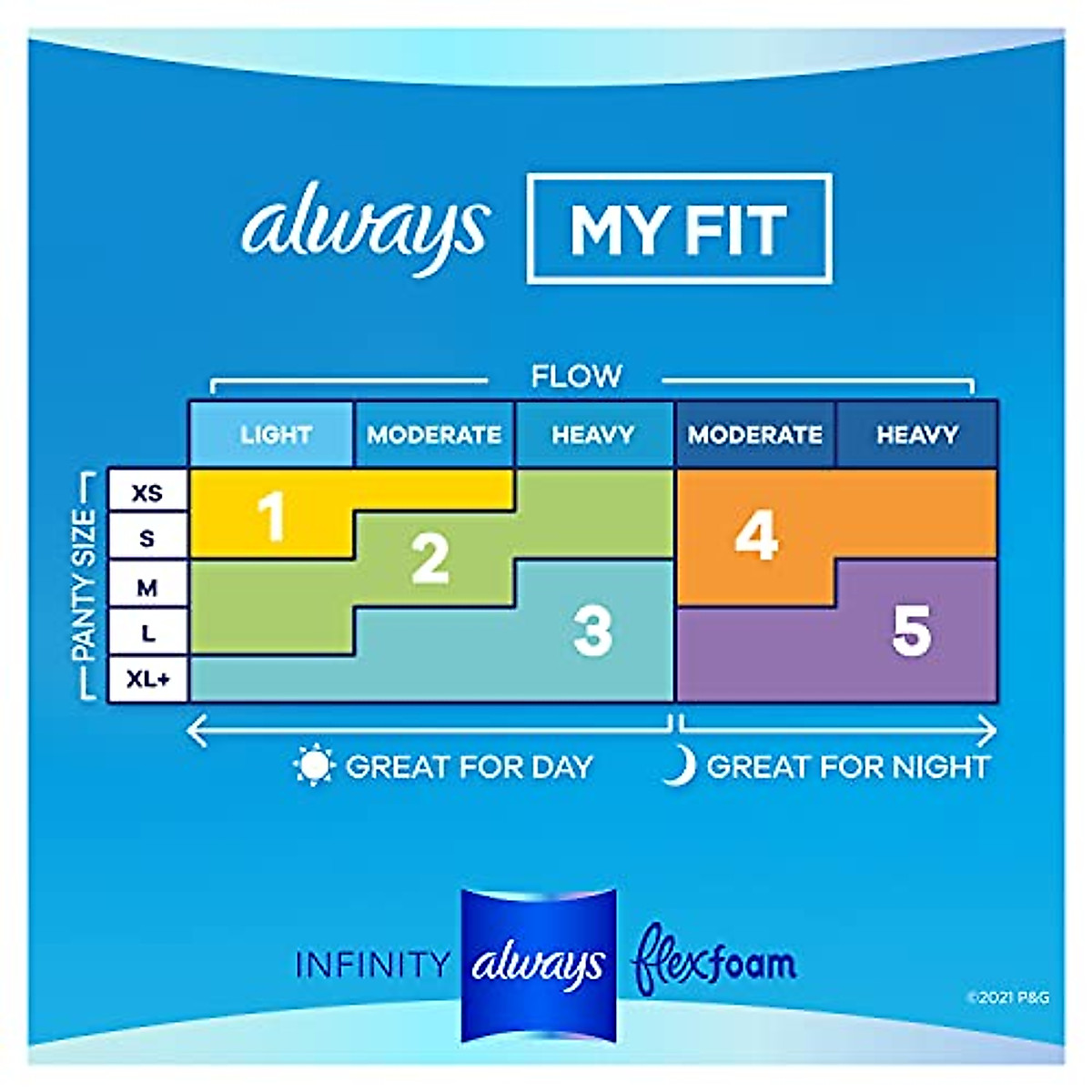 Always Infinity Pads, Size 1, Regular, 18 Count - Pack of 4 (72 Count Total)