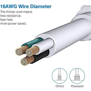 USB Power Strip, Surge Protector with 6 Outlets & 6 USB Charging Ports, 6ft Heavy Duty Extension Cord, USB Outlet Extender for Home & Office 1625W/13A