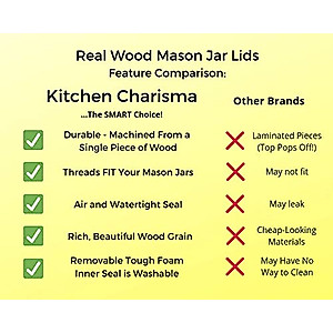 Wooden Mason Jar Lids Value Pack - 24 Mason Jar Lids Choose From Regular Mouth or Wide Mouth - Custom Molded Screw Top Mason Jar Lid Set Storage Lids for Ball Jars Only by Kitchen Charisma (Regular Mouth (2.5 in. Jar Opening), Acacia Wood (Brown Color))