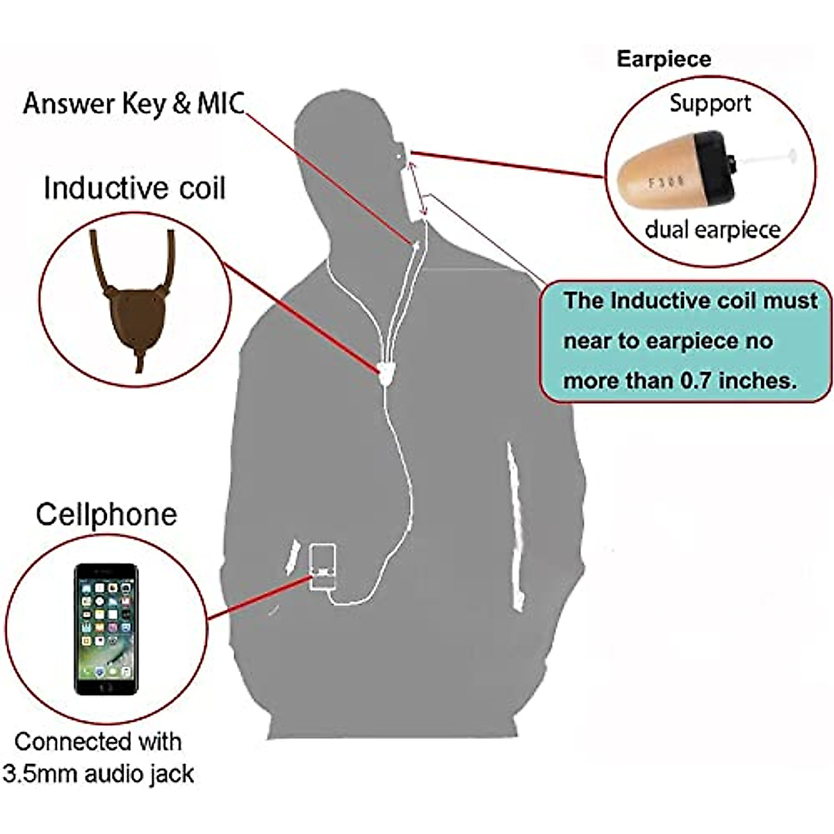 wondcam Micro Spy Earpieces with Microphone Invisible Earpiece and Inductive Loop kit for Cell Phone Transfer Audio Sound to Mini Headset for Covert Voice Conversation & Music