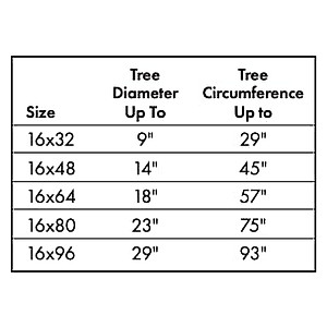 IggyWrap Iguana Tree Wrap for Iguana Prevention 57"