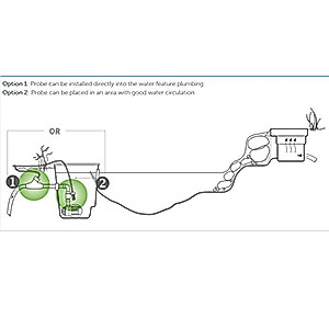 Aquascape IonGen System G2 Electronic Algae Controller for Pond, Garden, and Waterfall Features | 95027