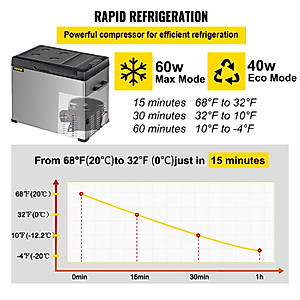 VEVOR 12 Volt Refrigerator, Portable Refrigerator (-4℉~68℉) With APP Control Car Compressor Fridge Cooler 12V/24V DC and 110-220V AC For Camping, Road Trip, Boat, Skincare, Outdoor and Home (53 Quart)
