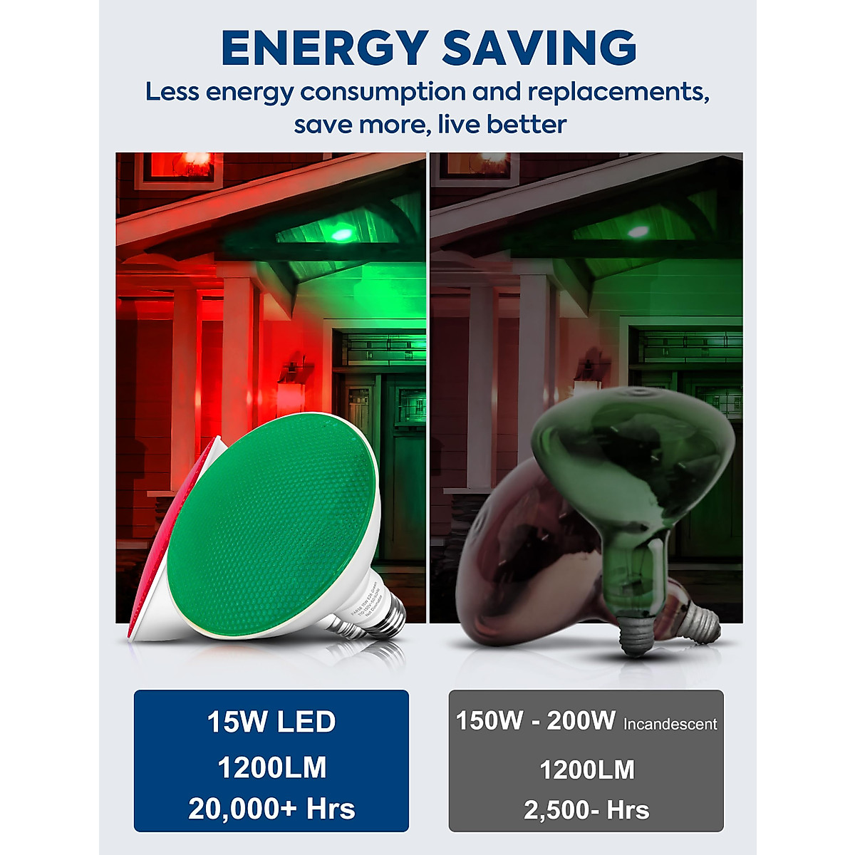 Nouscan PAR38 Red Green LED Lights for Outside [Christmas Combo], 150W Flood Light Bulbs Equivalent, 15W 1200LM, Colored Outdoor Flood Light Bulb, E26 Base Not-dim for Christmas, Halloween, 2 Pack