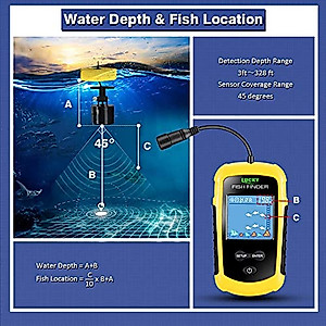 LUCKY Kayak Portable Fish Depth Finder Water Handheld Fish Finder Sonar Castable Kayak Boat Fishfinder Transducer Fishing LCD Display FFC1108