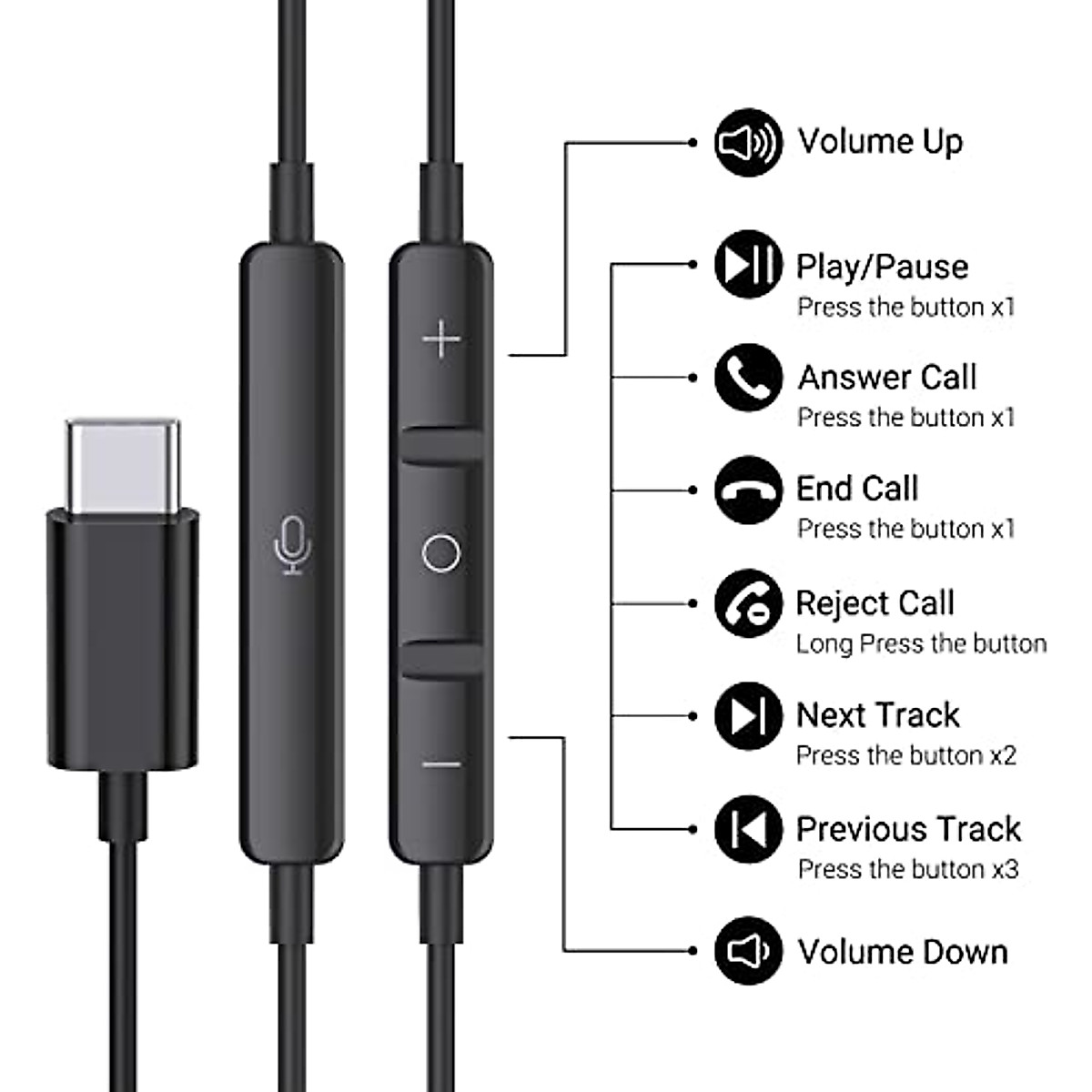 USB C Headphones for iPhone 16 15 Pro Max Plus iPad Pro USB C Earphones with Microphone Volume Control USB C Wired Earbuds USB Type C Earphone for Google Pixel 8 7 6A 5 Samsung S24 S23 S22 S21 S20 A55