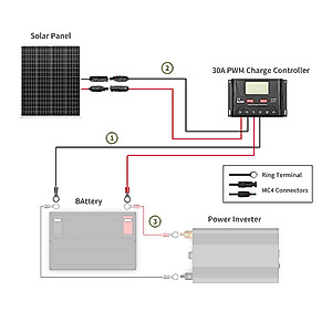 HQST 100W Polycrystalline Solar Panel Kit-100W Poly Panel+30A PWM LCD Charge Controller+1 Set Mounting Z Bracket+20ft 12AWG PV Cable+8FT 10AWG Tray Cable for Car RV Marine Boat Trailer Off Grid System