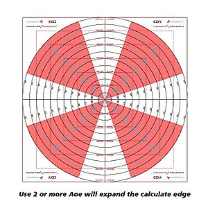 CZYY Spell Template Set for Dungeons and Dragons, Pathfinder, D&D and Tabletop RPG