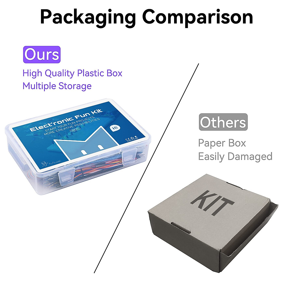 Miuzei Electronics Component Fun Kit with Supply Module, Jumper Wire, 830 Tie-Points Breadboard, Precision Potentiometer, Resistor, LED, Compatible with Arduino, Raspberry Pi, STM32
