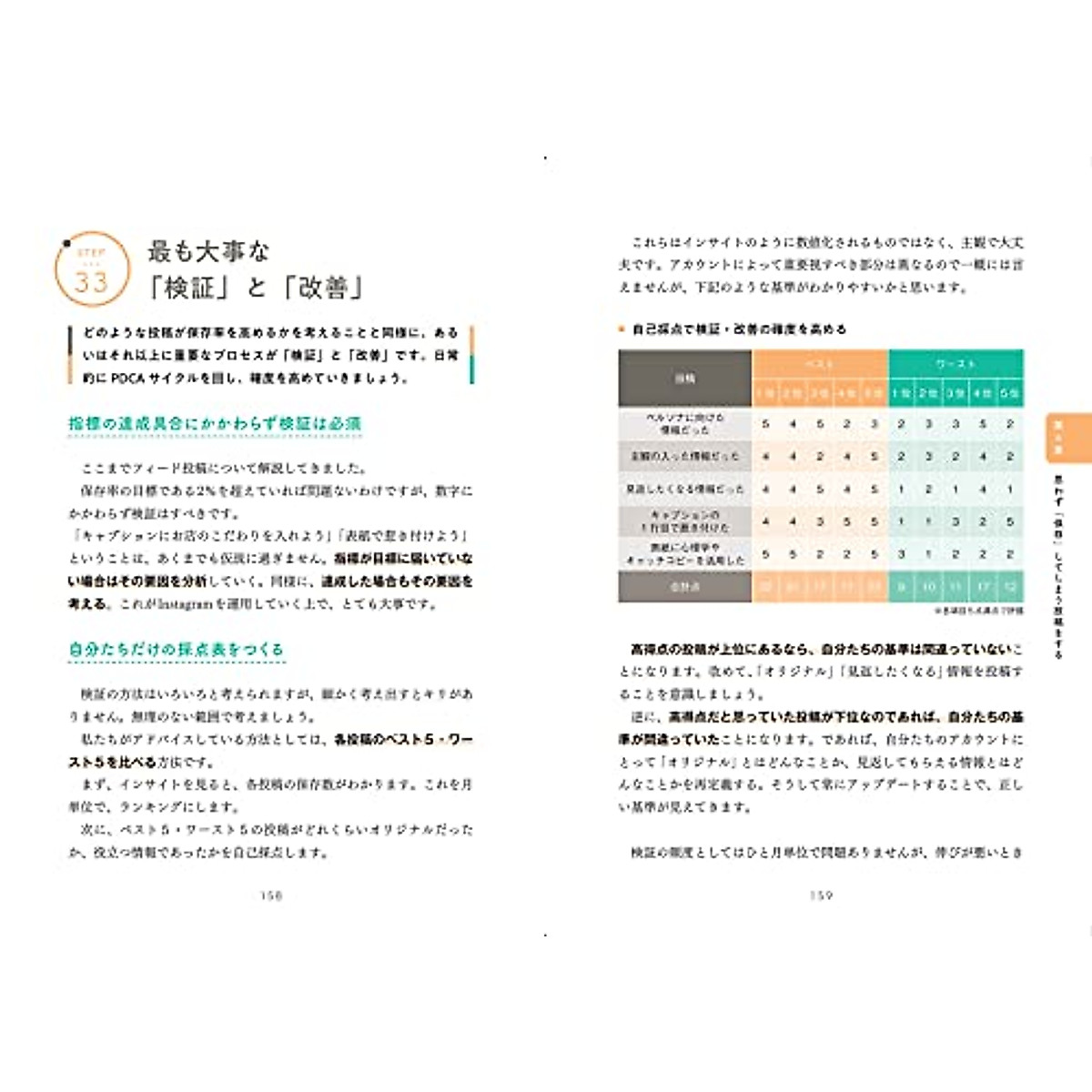 平均4.2カ月で1万フォロワーを実現する　プロ目線のインスタ運用法（Instagramマーケティング)