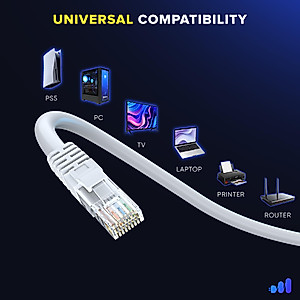 Maximm Cat 6 Ethernet Cable 6 ft (2-Pack) - High-Speed LAN Cable, Internet Cable, Patch Cable, and Network Cable - UTP, 10Gbps, 550MHz Ethernet Cord - White