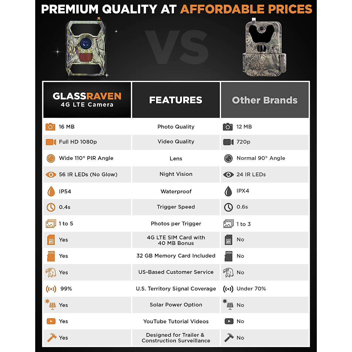 CREATIVE XP Cellular Trail Camera WiFi 16MP 1080P Outdoor Game Camera with No-Glow Night Vision Motion Activated IP54 Waterproof for Hunting or Property Security, 4G Plus