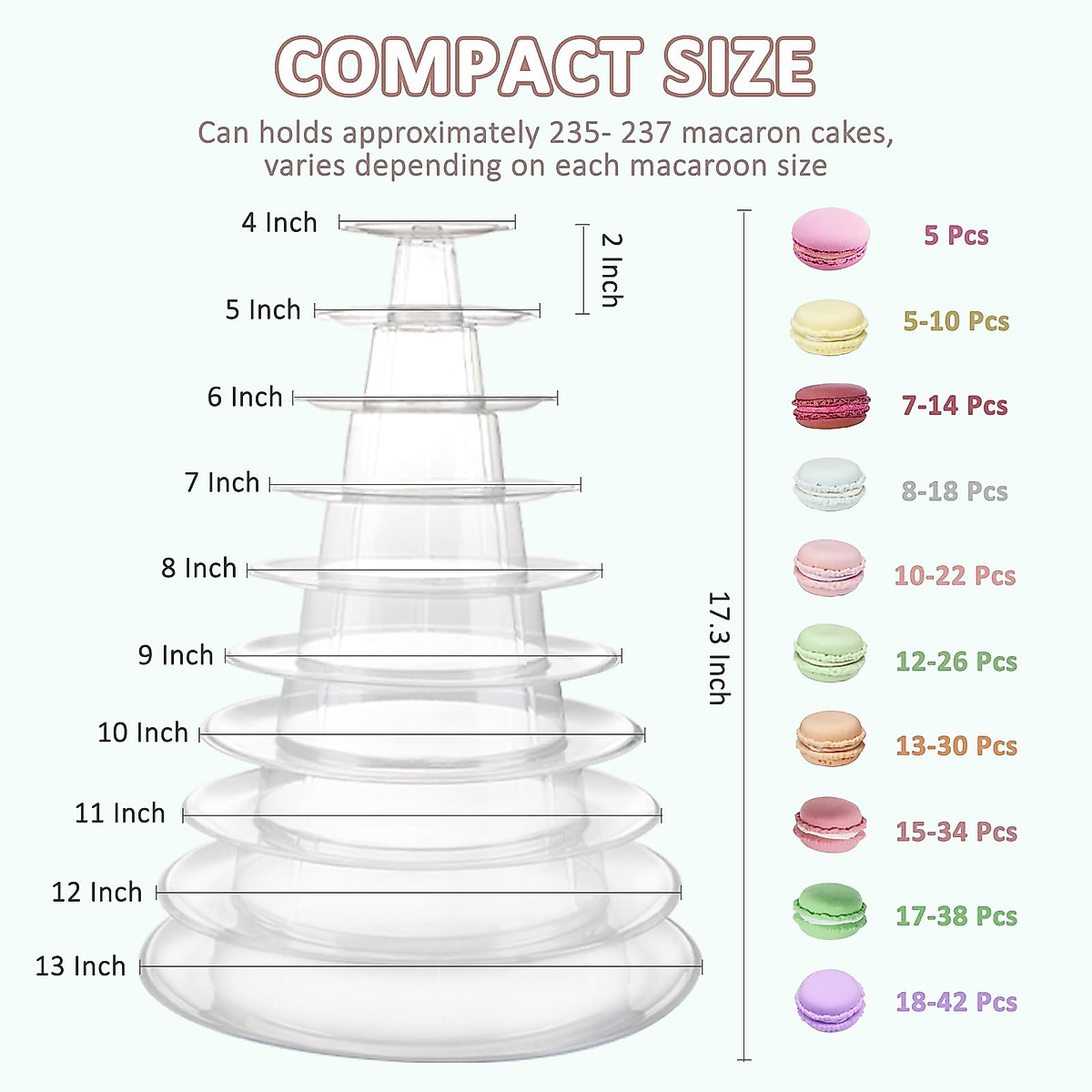 10 Tiers Round Macaron Tower Stand Plastic Transparent Cake Stand Macaron Display Rack Desserts Cupcake Holder Platter for Baby Shower, Birthday Party, Wedding, Party Decor