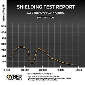 Cyber Diamond DX Faraday Fabric EMI Copper Nickel Ripstop Fabric (42" x 5')