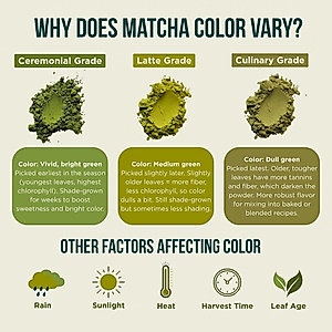 Jade Leaf Organic Matcha Latte Mix - Cafe Style Sweetened Blend - Sweet Matcha Green Tea Powder (5.3 Ounce)