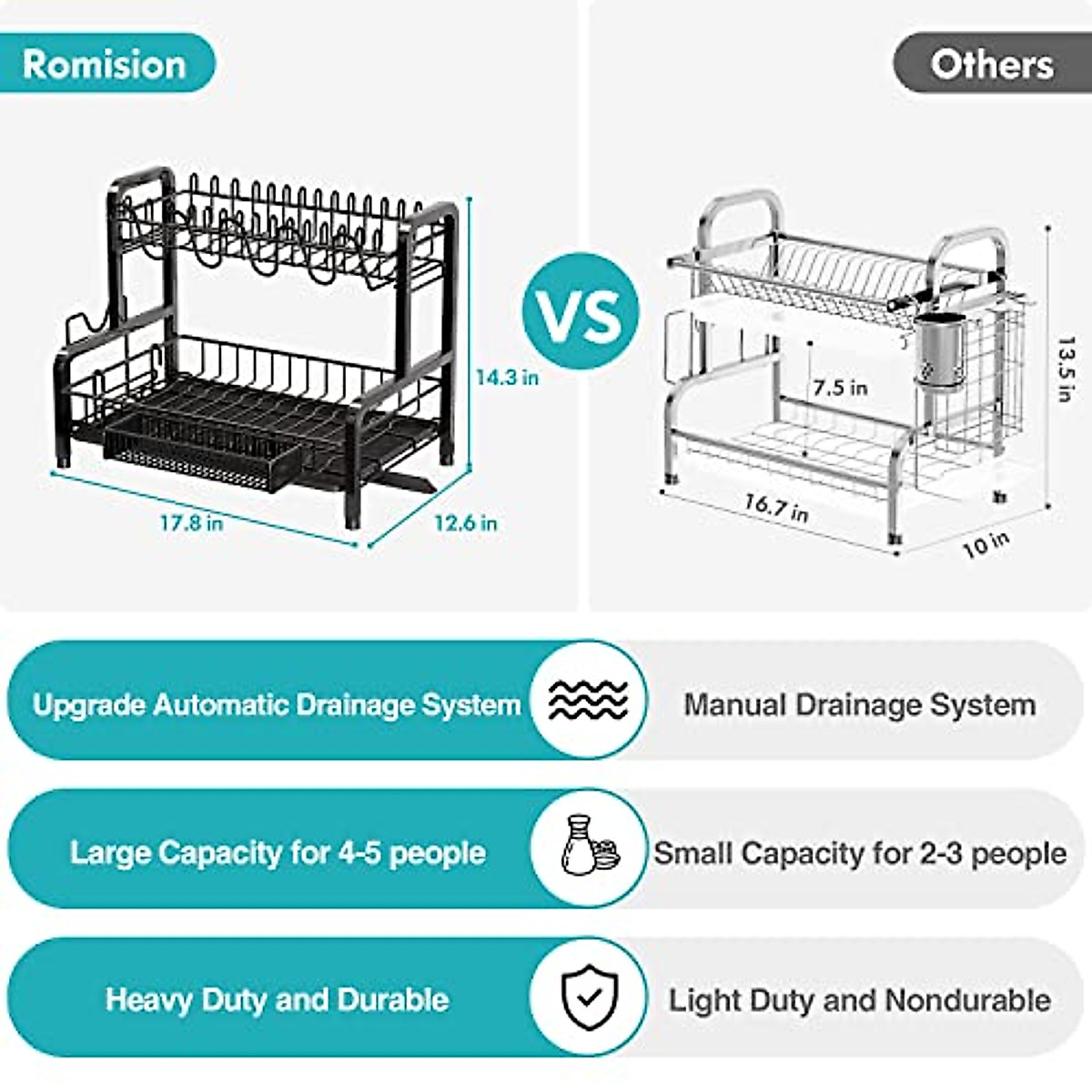 romision Dish Drying Rack and Drainboard Set, 2 Tier Large Stainless Steel Sink Organizer Dish Racks with Cups Holder, Utensil Holder, Dish Strainer Shelf for Kitchen Counter, Black