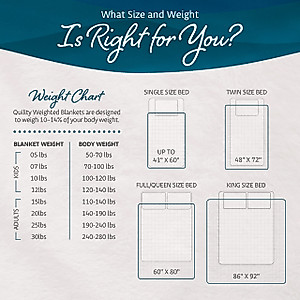 Quility Weighted Blanket for Kids & Toddlers - 12 LB Twin Size Kids Weighted Blanket for Cooling & Heating - 100% Cotton Blanket w/Glass Beads, Machine Washable - 48"x72", Navy