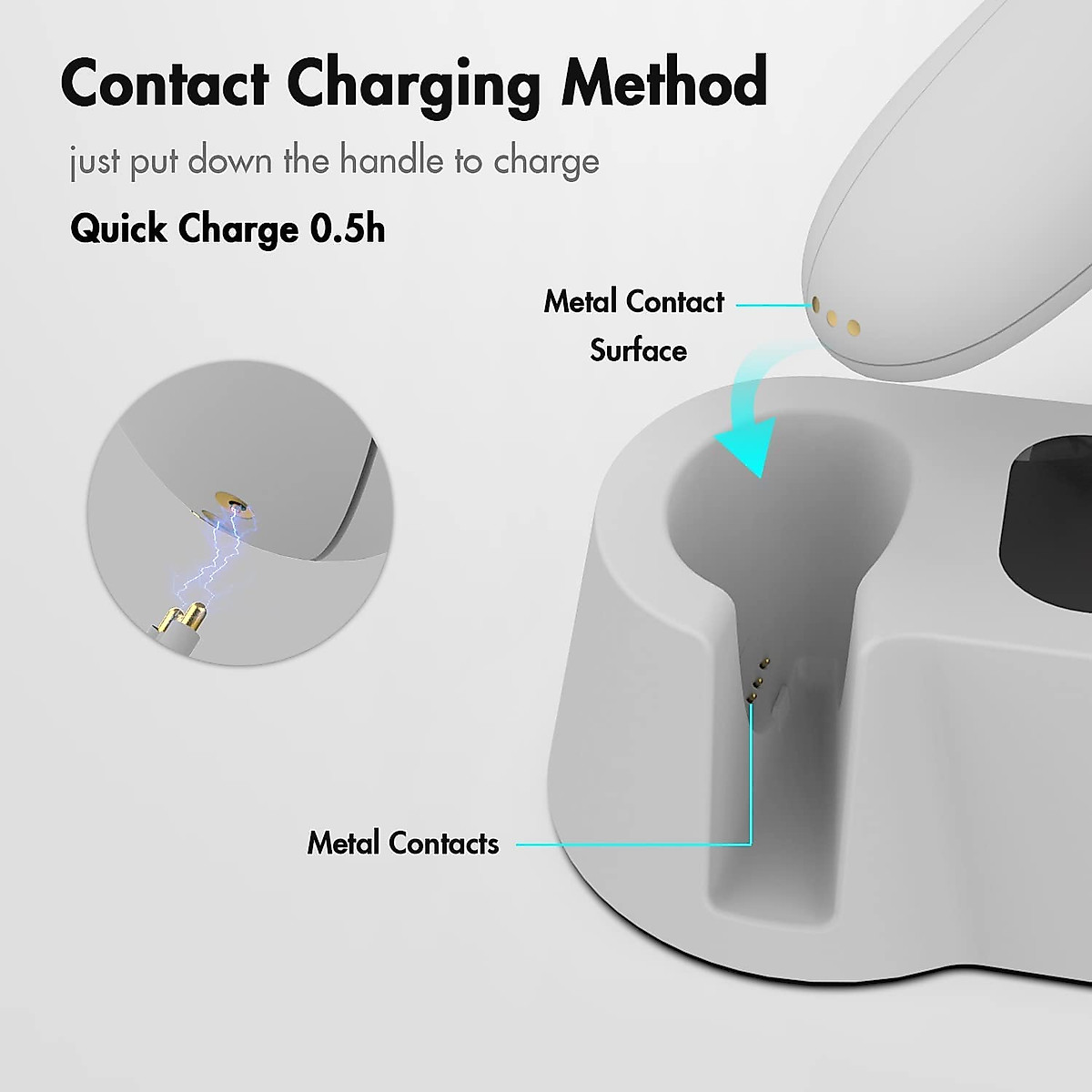 Charging Dock for Oculus Quest 2 Controllers,VR Charger Station for Oculus Quest 2 Controllers Fast Charging Station Set with Type-C Charging Cable