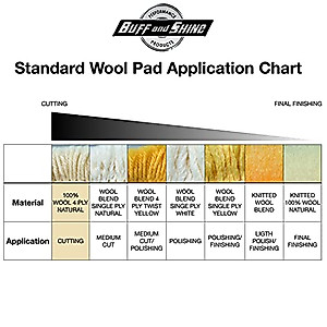 Buff and Shine A 3” Heavy compounding pad/Velcro Back. 2 Pads/Package (BFS-301G)