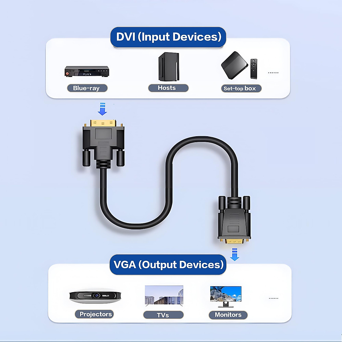 PeoTRIOL DVI to VGA Cable, DVI-D to VGA Male Computer Monitor Cable, DVI 24 1 to D-SUB 15 Pin VGA Adapter, DVI Male to VGA Cord Converter for Monitor HDTV Projector Computer- 6 Feet