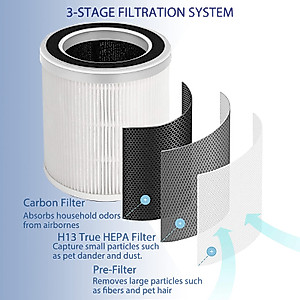 Ontheone HEPA Replacement Filters