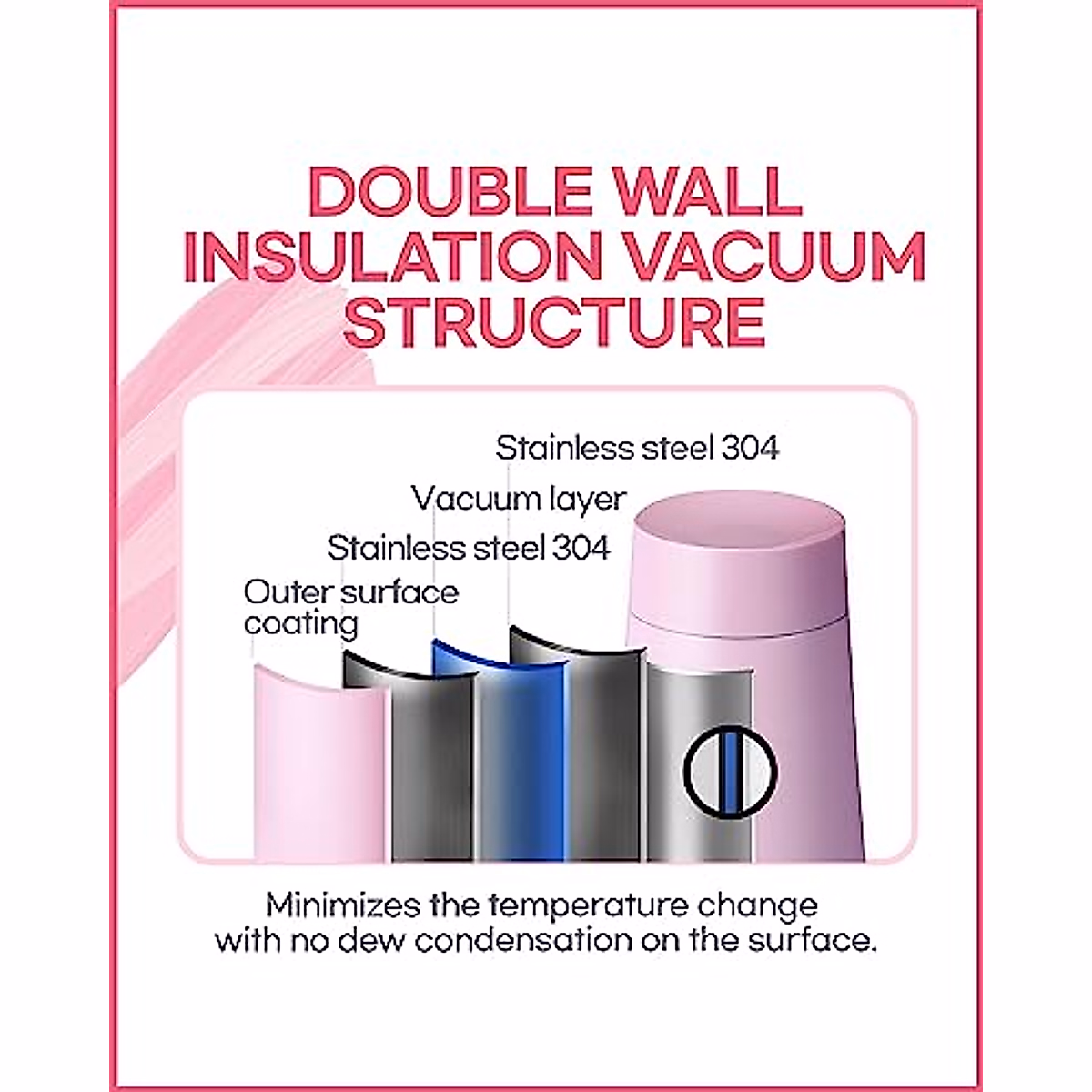 PILEUS INSULATED THERMOS WATER BOTTLE 12oz-14H Hot & 58H Cold, 7Layer Insulated Cap, Double Wall Insulation Vacuum Structure, Medical Grade StainlessSteel304(18/8) BPA-Free Tritan, Food Grade Silicone