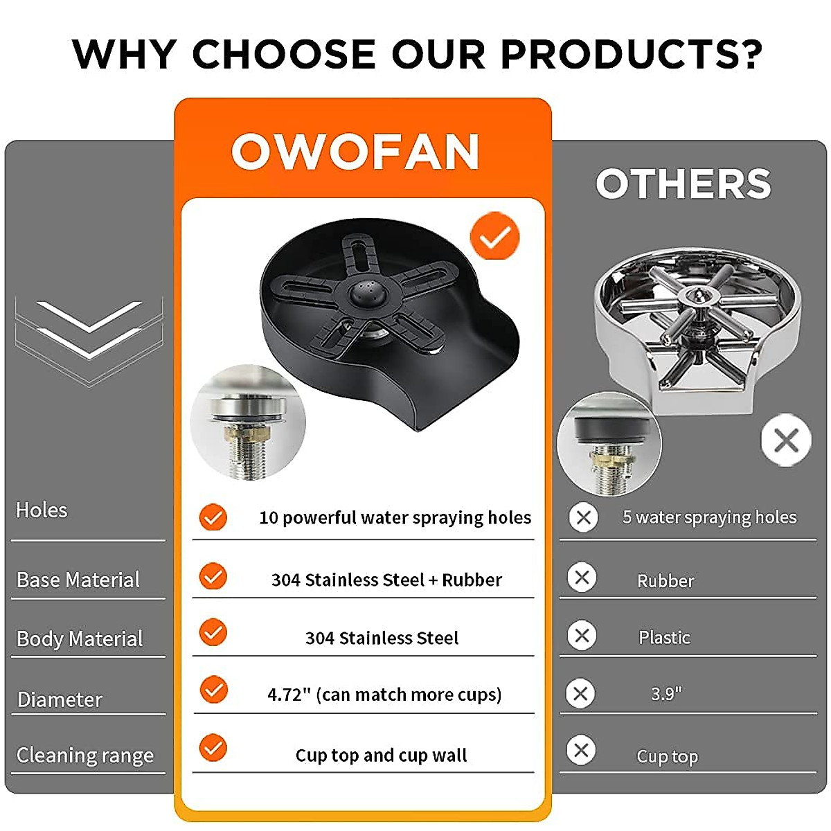 OWOFAN Drinking Water Faucet with Glass Rinser Matte Black Product Bundles