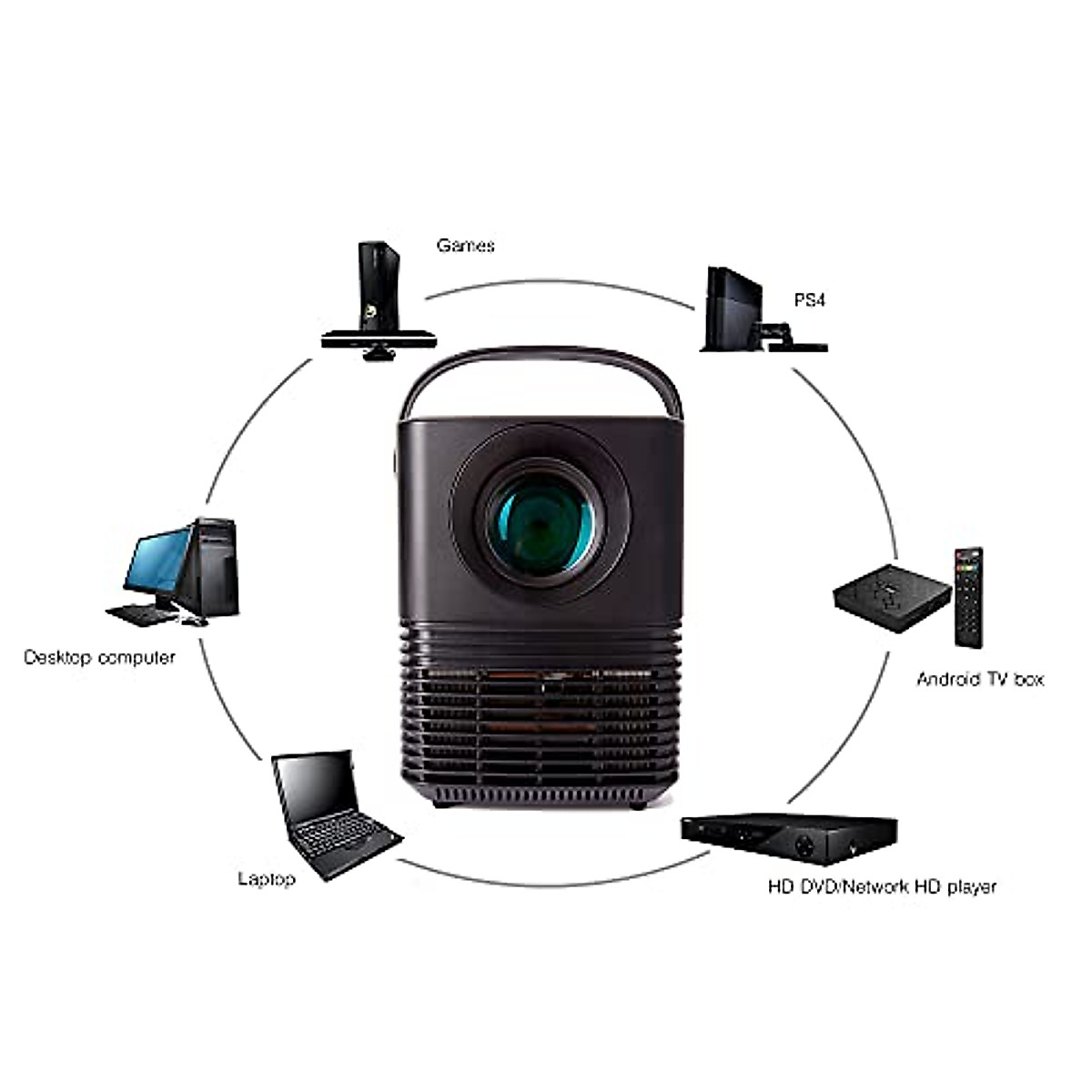 HoliScapes LED HD Portable Video Projector